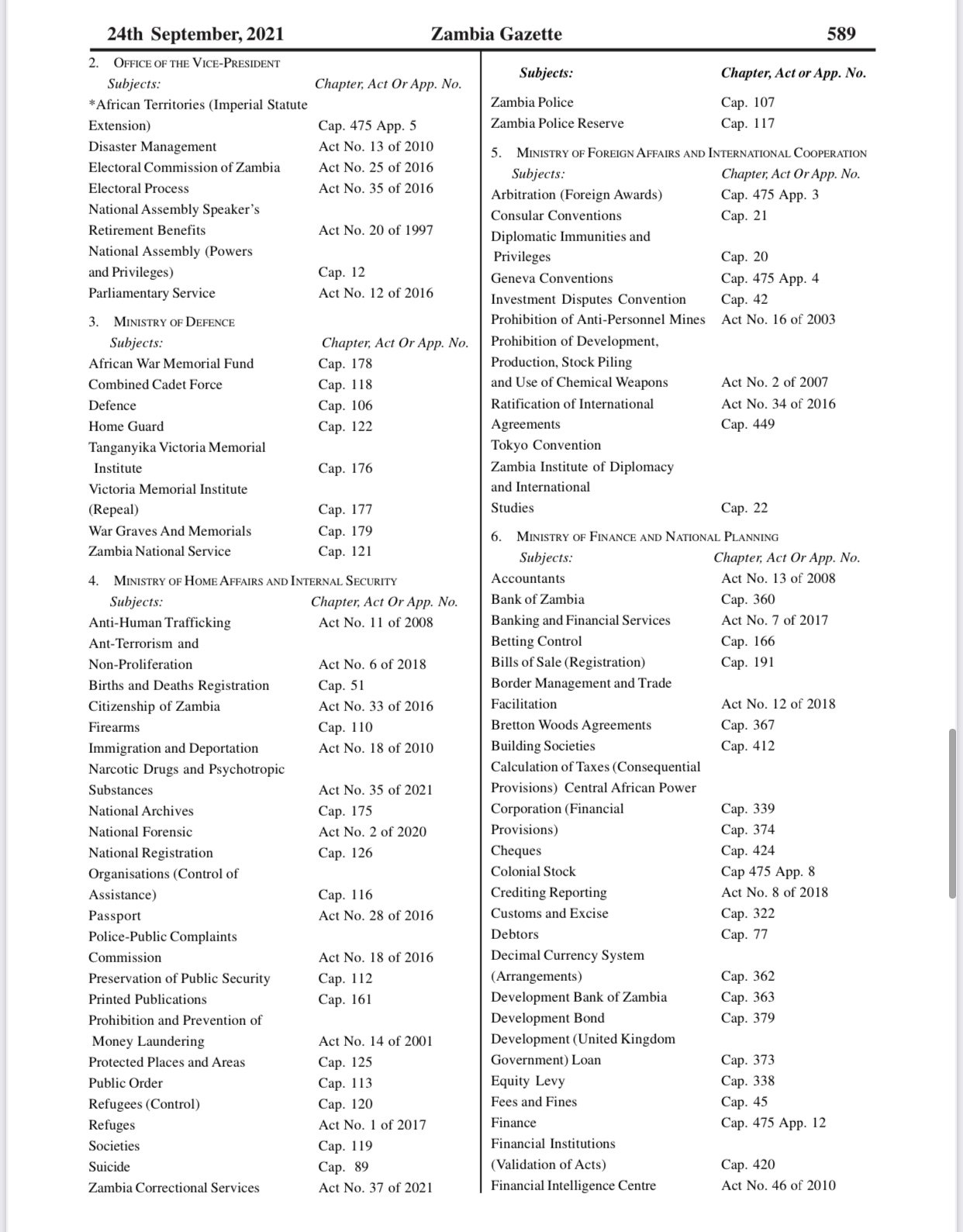 SO THIS IS GAZETTE NOTICE NO 1123 OF 2021 WHICH HAS INDICATED THAT THE ...